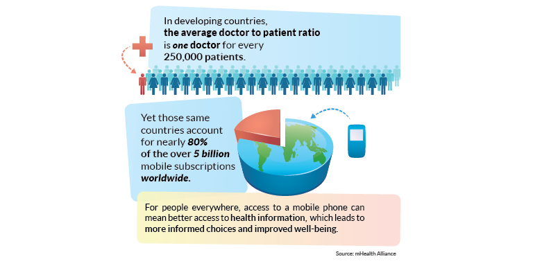 Could mHealth Improve Healthcare in Developing Countries? | TechChange ...