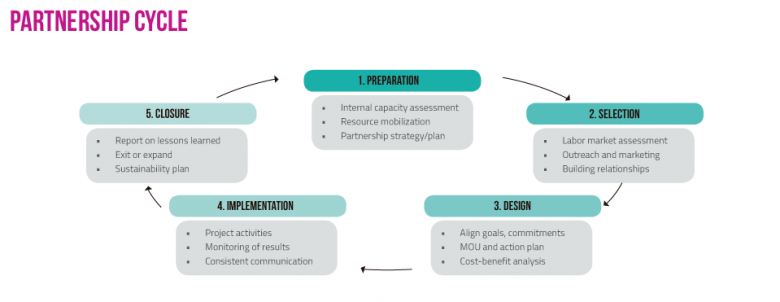 Harnessing the Power of Creative and Instructional Design for Demand-Driven Training (DDT ...